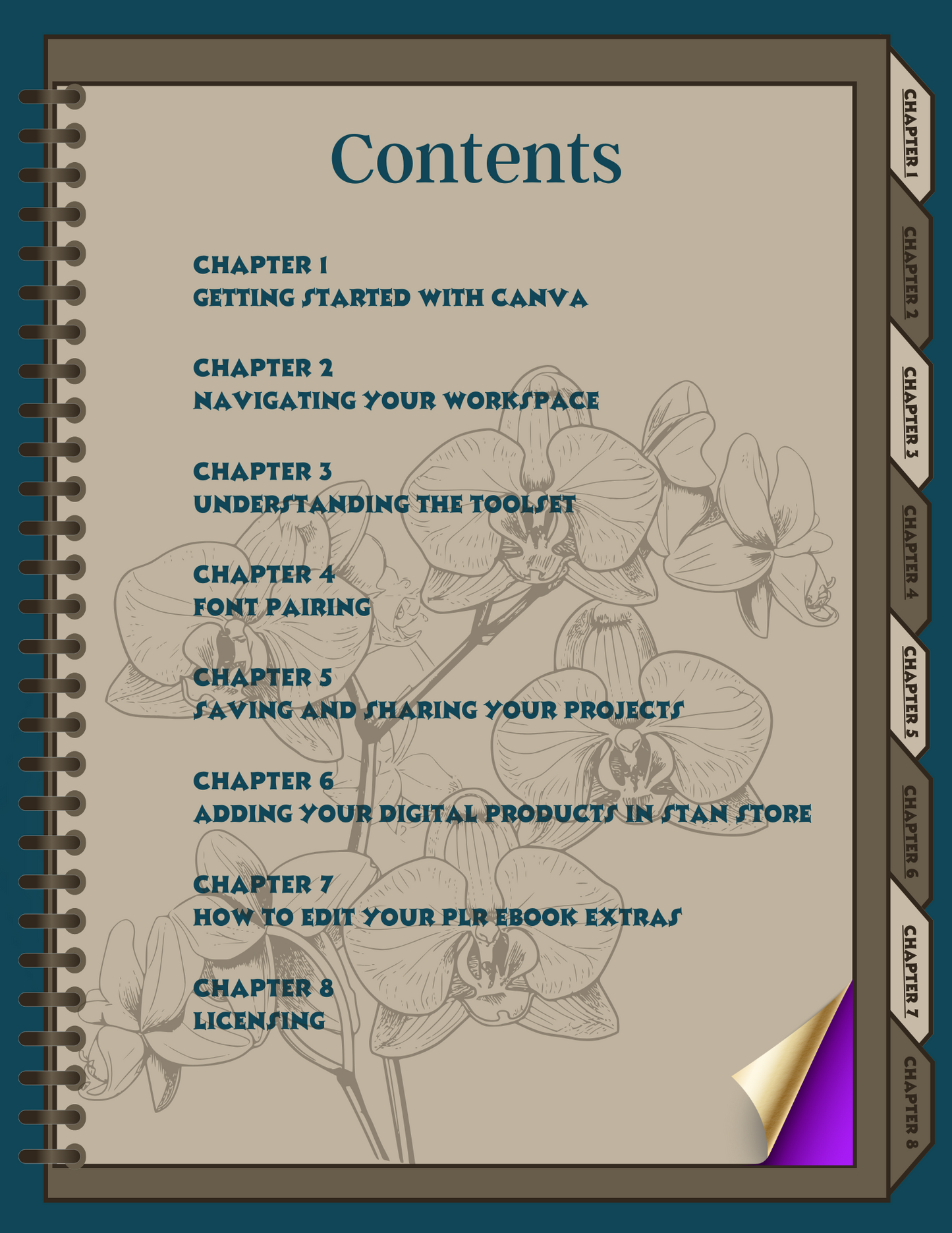 DIGITAL CANVA CRASH COURSE – Wieco Creations